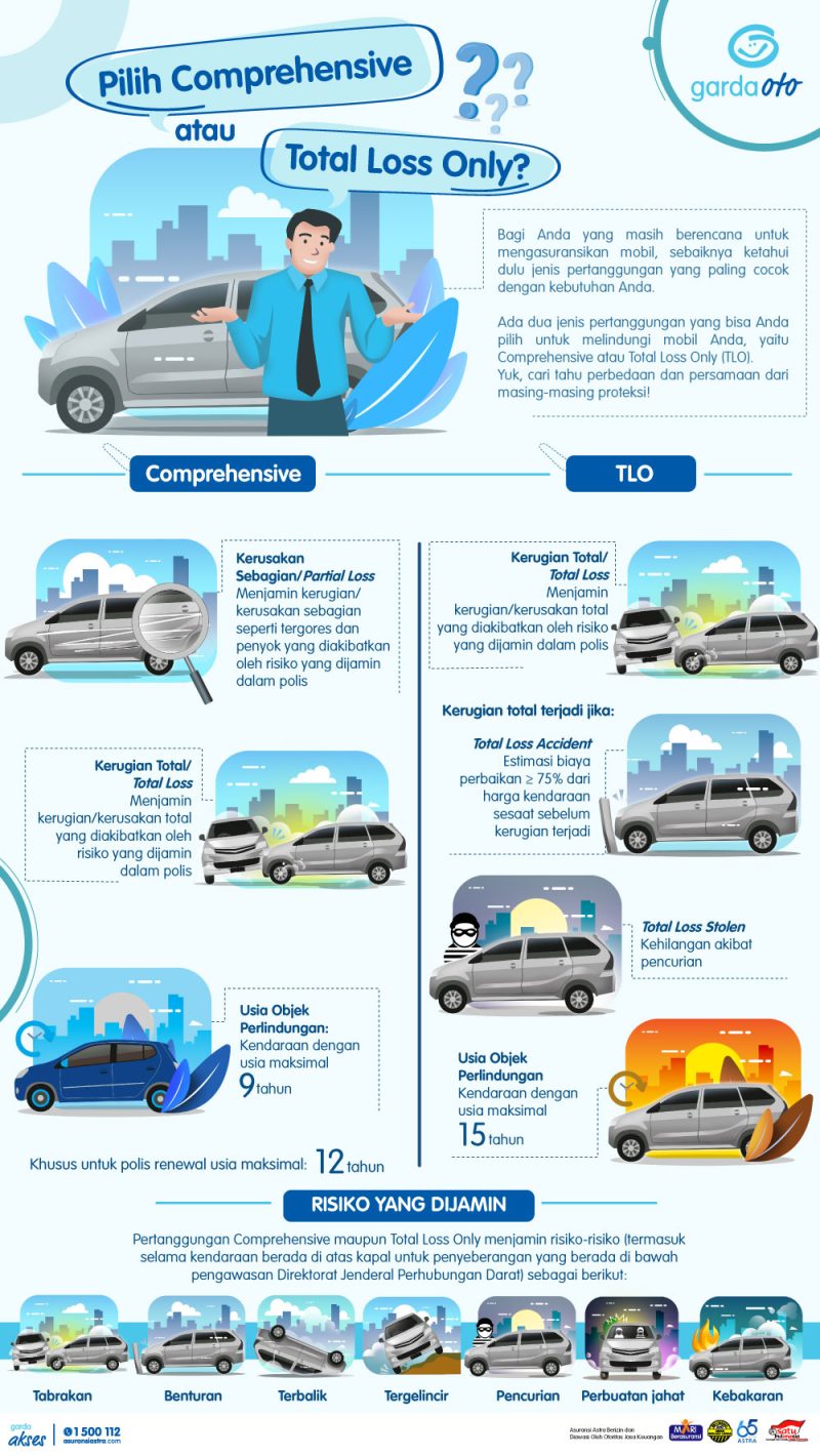 Pilih Comprehensive atau Total Loss Only (TLO)? - Asuransi Astra ...